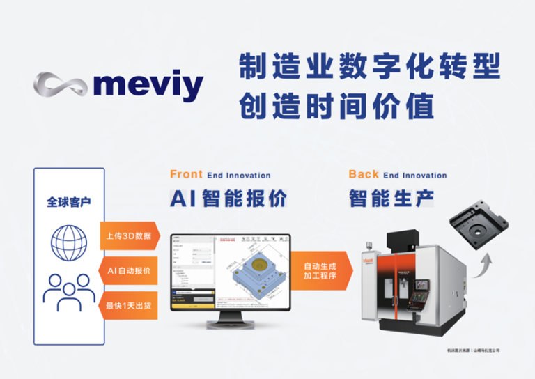 米思米meviy智能报价平台斩获新质生产力影响力企业奖