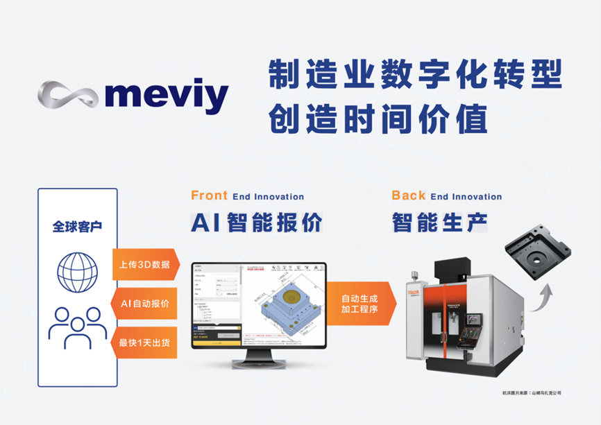 米思米meviy智能报价平台斩获新质生产力影响力企业奖